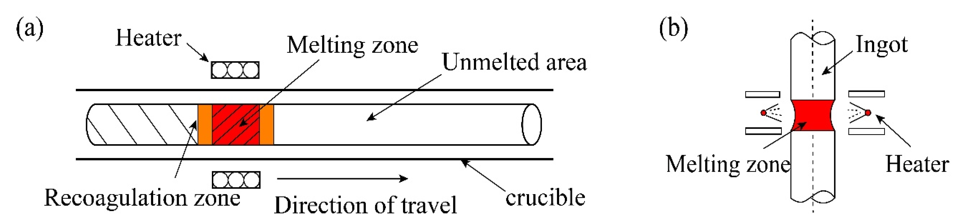 Materials | Free Full-Text | Research Status of High-Purity Metals ...
