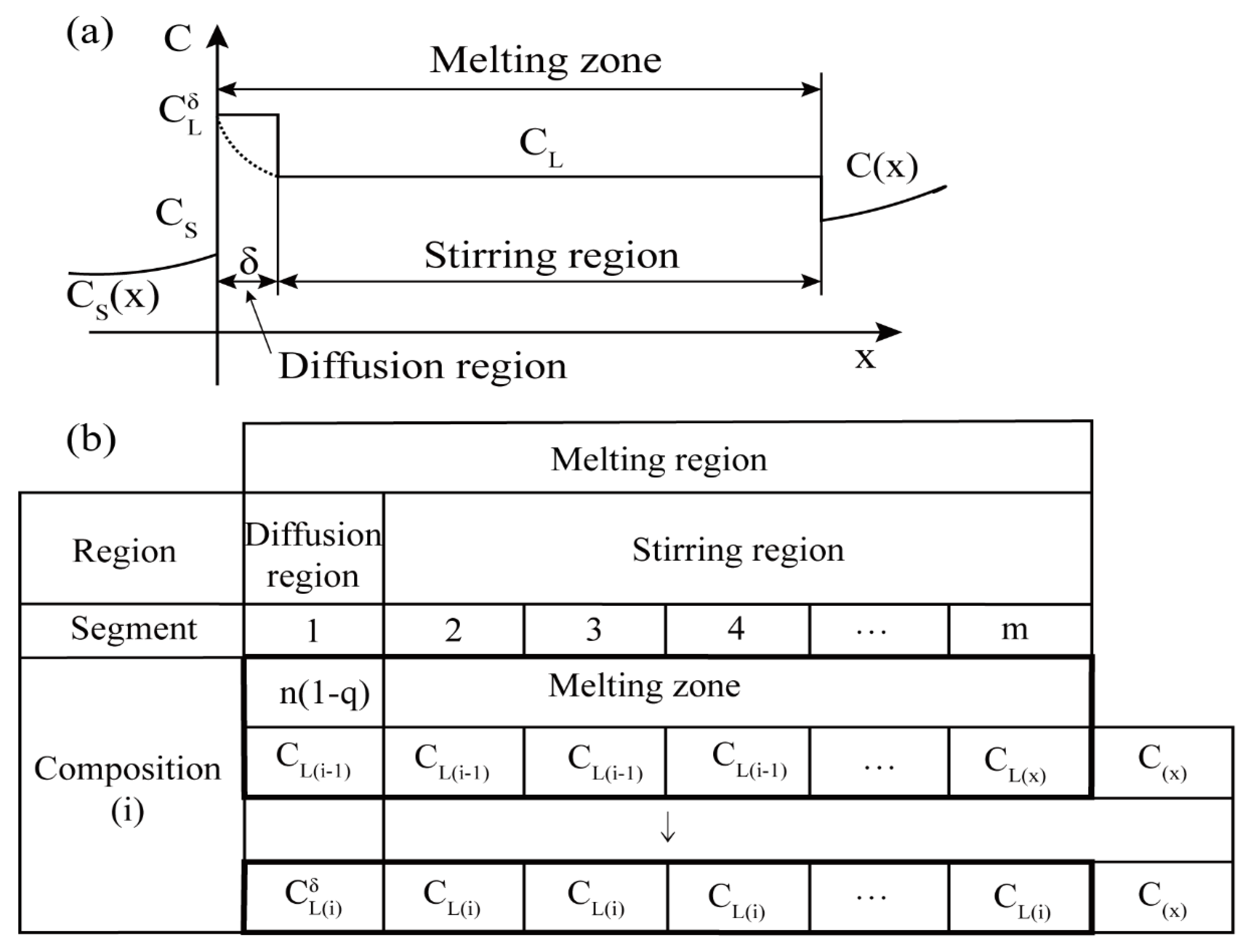 Materials | Free Full-Text | Research Status of High-Purity Metals ...