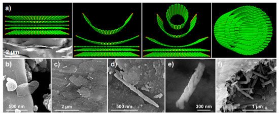 Applications of Ceramic/Graphene Composites and Hybrids