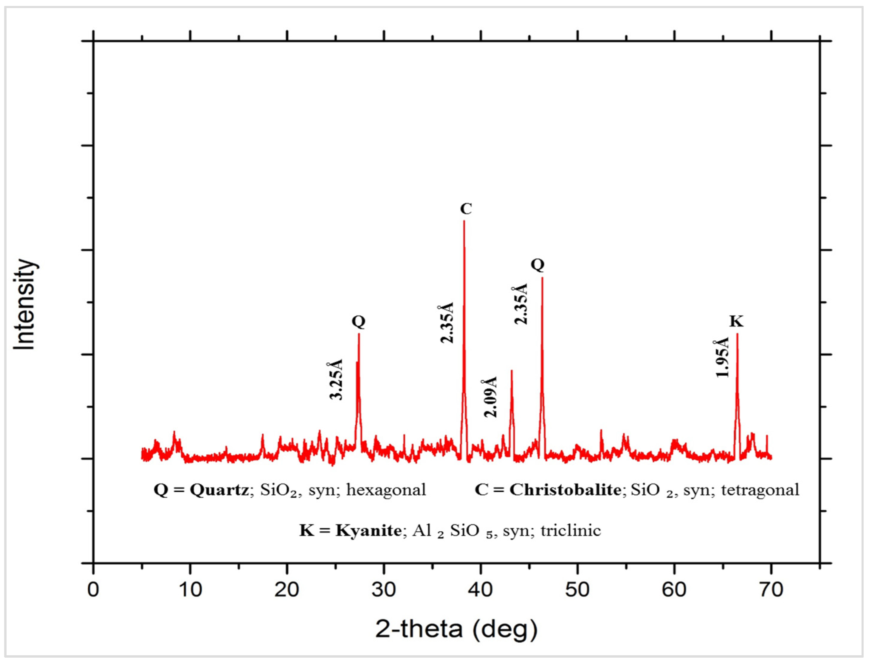 Incorporation of Wheat Straw Ash as Partial Sand Replacement for ...