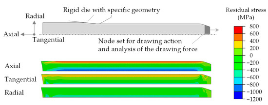 Materials | Special Issue : Advanced Metal Forming Processes
