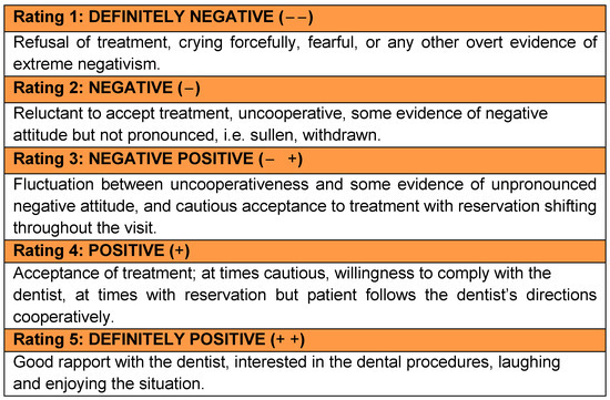 Evaluation of Biodentine in Pulpotomies of Primary Teeth with Different ...