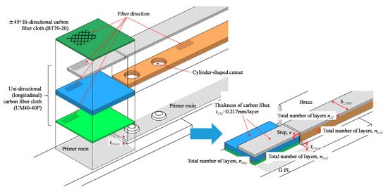 Pilot Demonstration of a Strengthening Method for Steel-Bolted ...