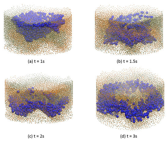 Virtual Experiments of Particle Mixing Process with the SPH-DEM Model
