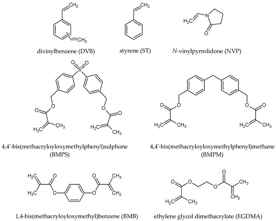 Regular Polymeric Microspheres with Highly Developed Internal Structure ...