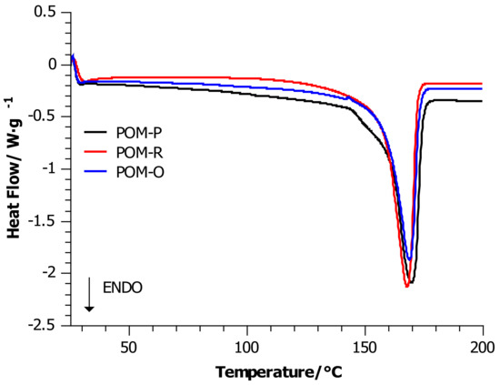 Modeling of the Kinetics of Polyoxymethylene Decomposition under ...