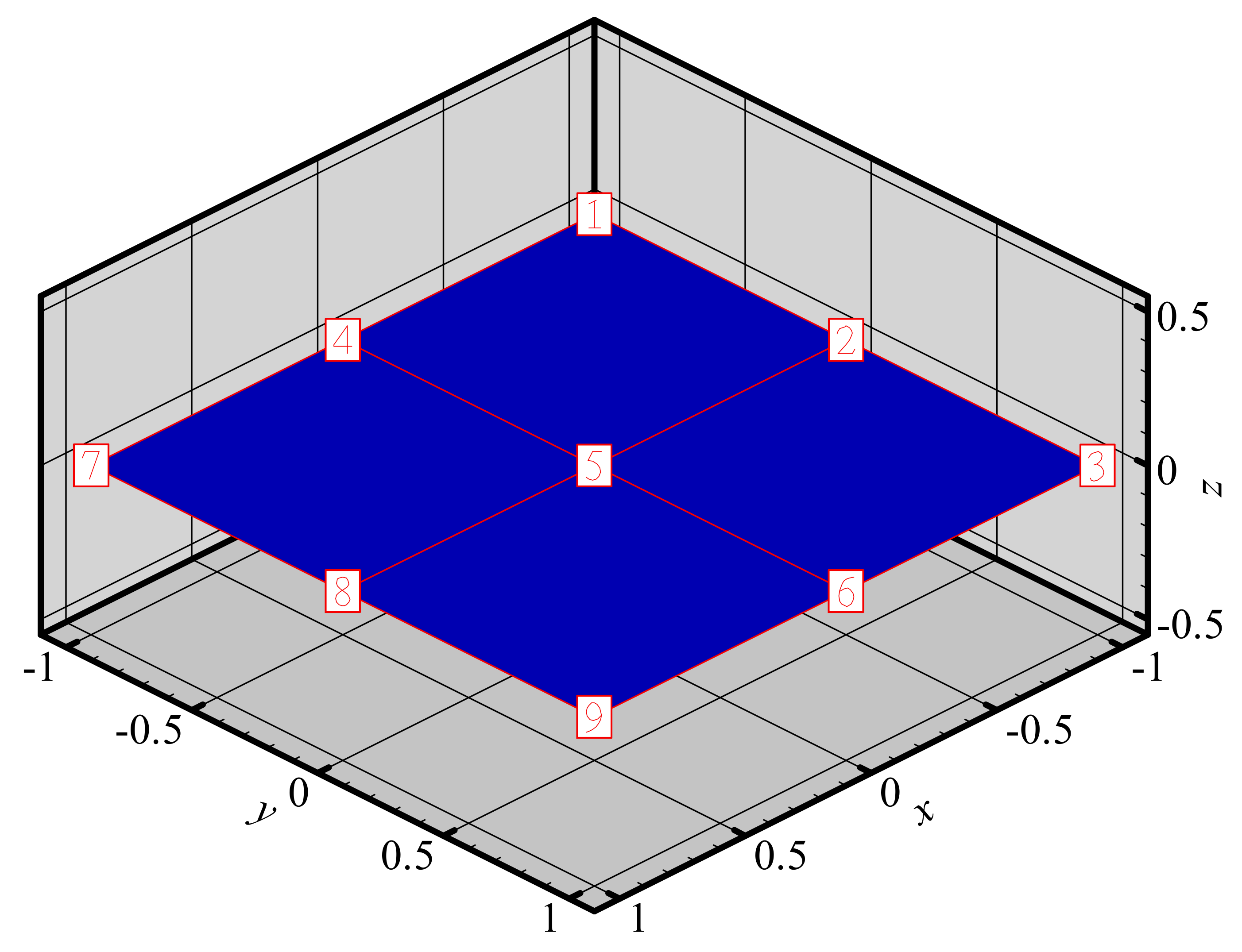 Materials Free Full Text Modeling Structural Dynamics Using Fe Meshfree Quad4 Element With
