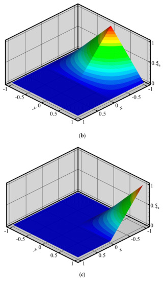 Modeling Structural Dynamics Using FE-Meshfree QUAD4 Element with Radial-Polynomial Basis Functions