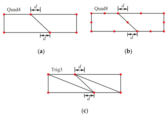 Modeling Structural Dynamics Using FE-Meshfree QUAD4 Element with Radial-Polynomial Basis Functions