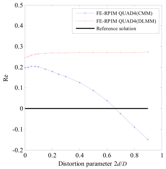 Modeling Structural Dynamics Using FE-Meshfree QUAD4 Element with Radial-Polynomial Basis Functions
