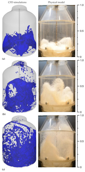 Physical and Numerical Modeling of the Slag Splashing Process
