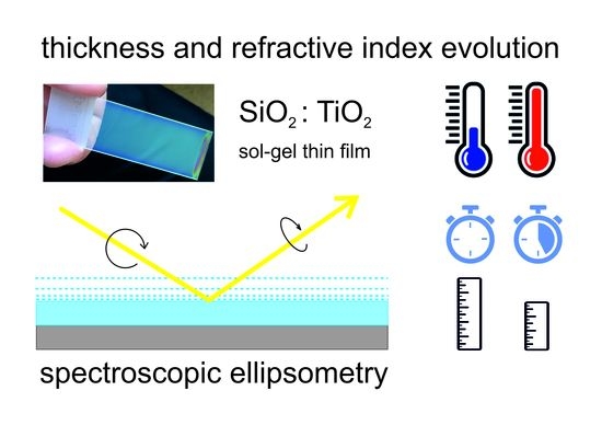 Materials | Free Full-Text | Changes in Optical Parameters of SiO2:TiO2 ...