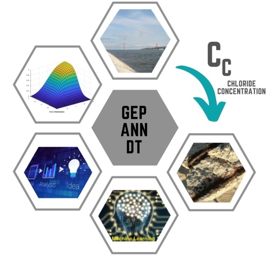 Materials | Free Full-Text | Application of Novel Machine Learning ...