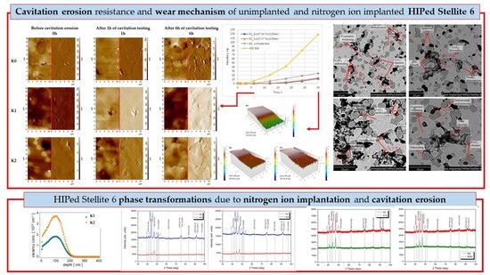 Materials | Special Issue : Erosion Resistance of Materials
