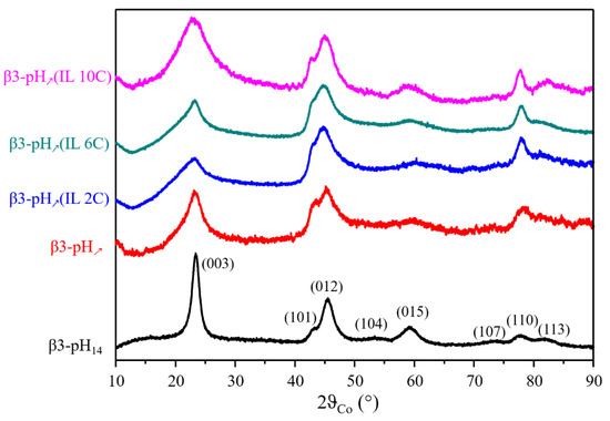 Controlled Nanostructuration of Cobalt Oxyhydroxide Electrode Material ...