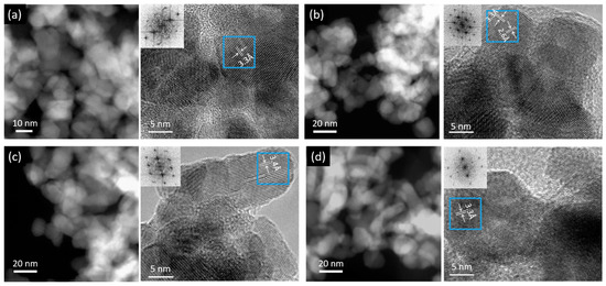 Zn- and Ti-Doped SnO2 for Enhanced Electroreduction of Carbon Dioxide