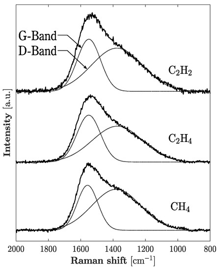 Electrical Conduction Properties of Hydrogenated Amorphous Carbon Films ...