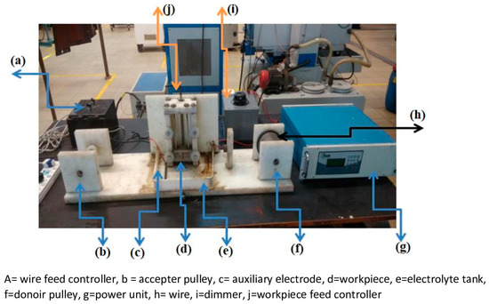 Improvement of the Machining Performance of the TW-ECDM Process Using ...