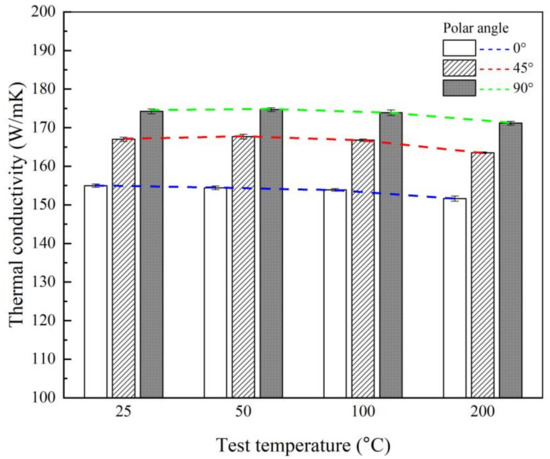 Effects of Processing Parameters of Selective Laser Melting Process on ...