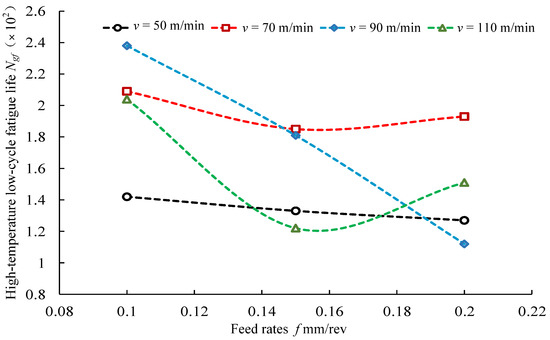 Effects of Machined Surface Integrity on High-Temperature Low-Cycle ...