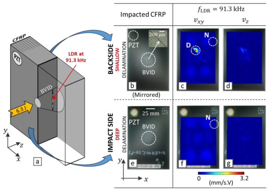 Vibro-Thermal Wave Radar: Application of Barker Coded Amplitude Modulation for Enhanced Low ...