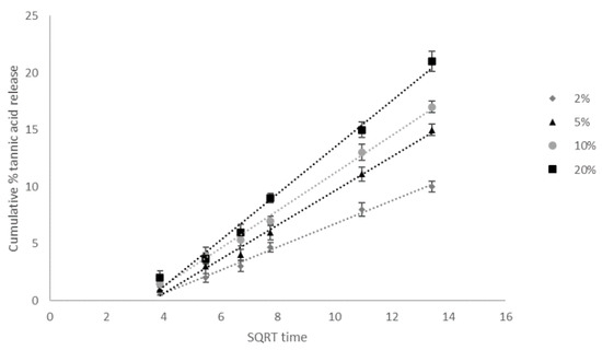 The Preparation and Characterization of Chitosan-Based Hydrogels Cross ...