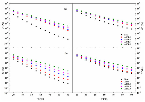 Effects of Amorphous Poly Alpha Olefin (APAO) and Polyphosphoric Acid ...