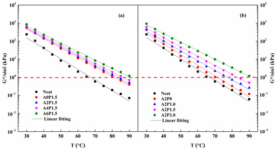 Effects of Amorphous Poly Alpha Olefin (APAO) and Polyphosphoric Acid ...