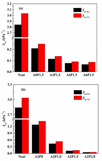 Effects of Amorphous Poly Alpha Olefin (APAO) and Polyphosphoric Acid ...