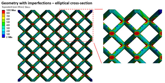 Materials | Free Full-Text | Computational Approaches of Quasi-Static Compression Loading of ...
