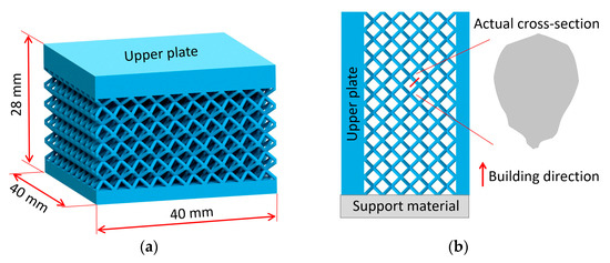 Materials | Free Full-Text | Computational Approaches of Quasi-Static Compression Loading of ...