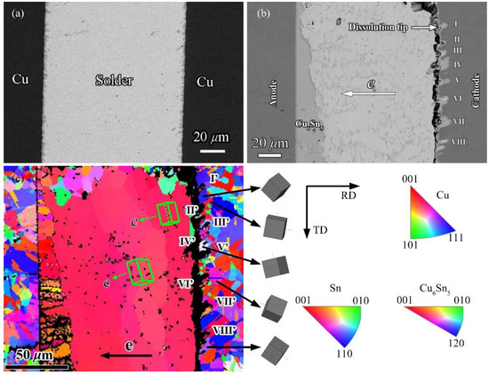 Crystallographic Characteristic Effect of Cu Substrate on Serrated ...