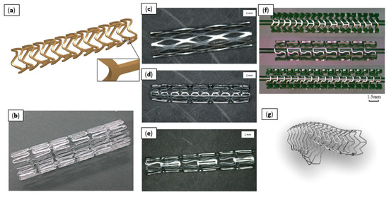 Cardiovascular Stents: A Review of Past, Current, and Emerging Devices