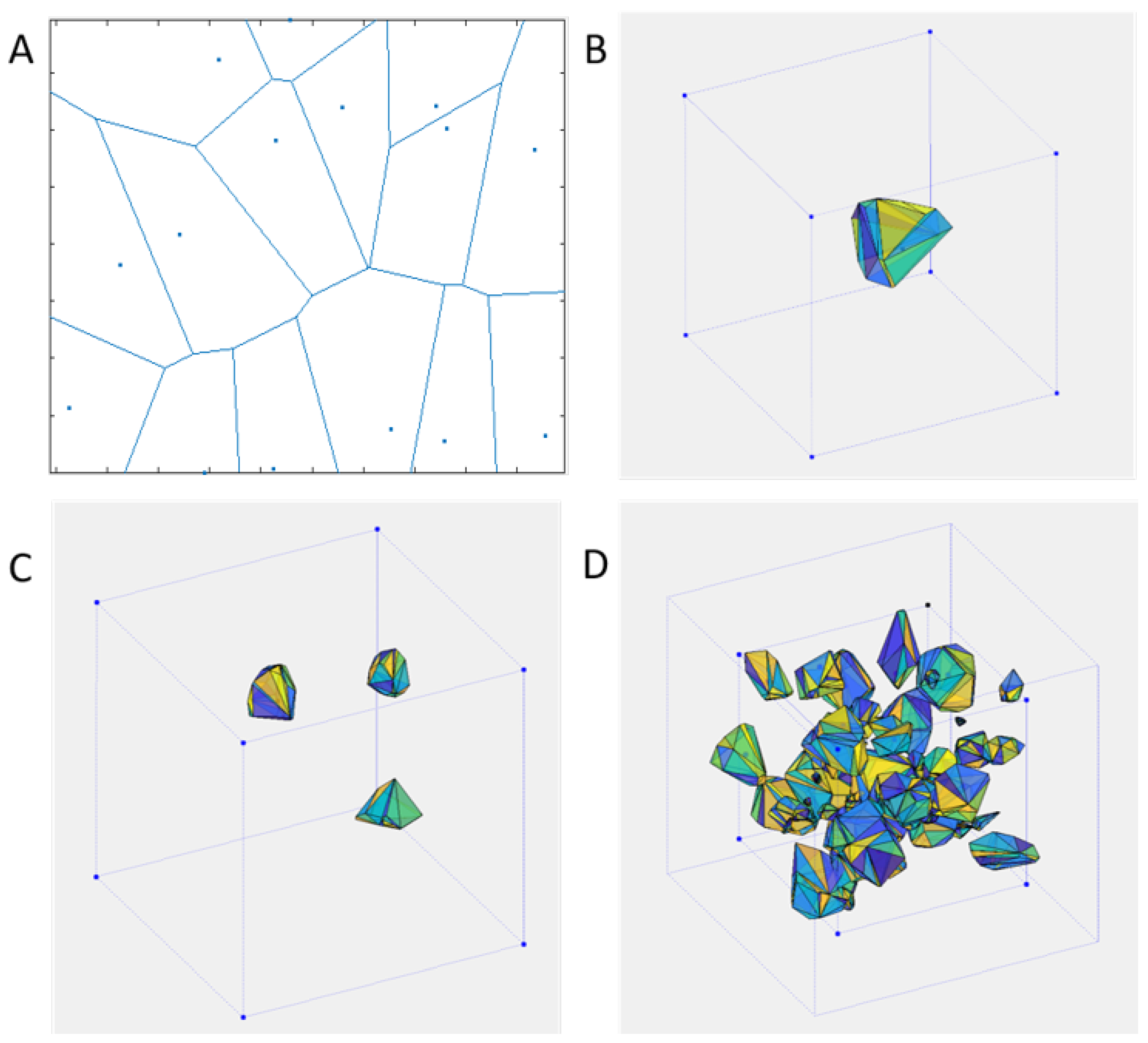 A Computational Geometry Generation Method for Creating 3D Printed ...