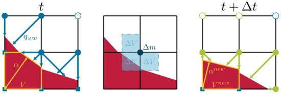 A Parallel Coupled Lattice Boltzmann-Volume of Fluid Framework for ...