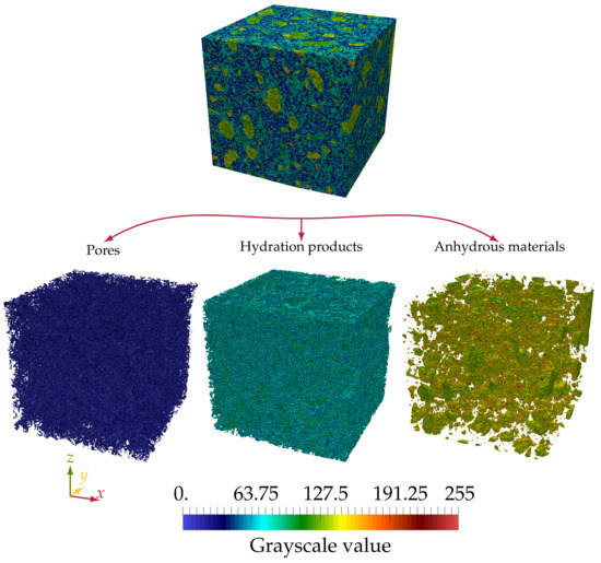 A Parallel Coupled Lattice Boltzmann Volume Of Fluid Framework For Modeling Porous Media Evolution