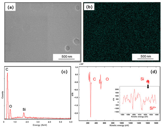 Study on Fabrication and Properties of Graphite/Al Composites by Hot ...