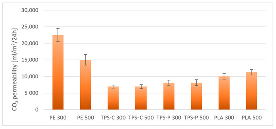 Modern Biodegradable Plastics—Processing and Properties Part II