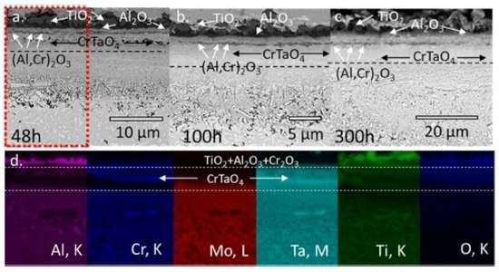 High-Temperature Oxidation of High-Entropic Alloys: A Review