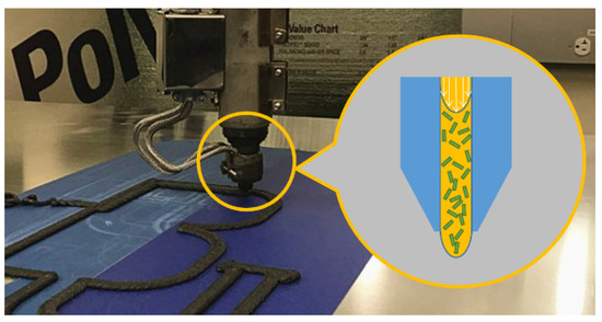 A Fully Coupled Simulation of Planar Deposition Flow and Fiber ...