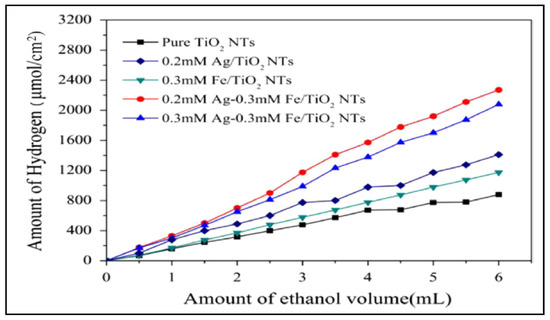 One-Dimensional (1D) Nanostructured Materials for Energy Applications
