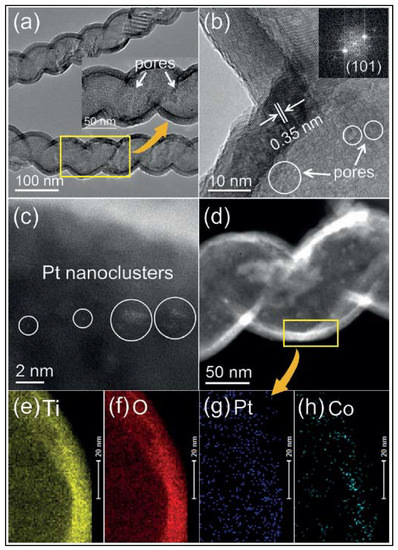 One-Dimensional (1D) Nanostructured Materials for Energy Applications