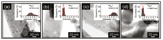 One-Dimensional (1D) Nanostructured Materials for Energy Applications