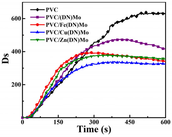 Synthesis of Transition Metal Complexes and Their Effects on Combustion ...