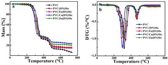 Synthesis of Transition Metal Complexes and Their Effects on Combustion ...