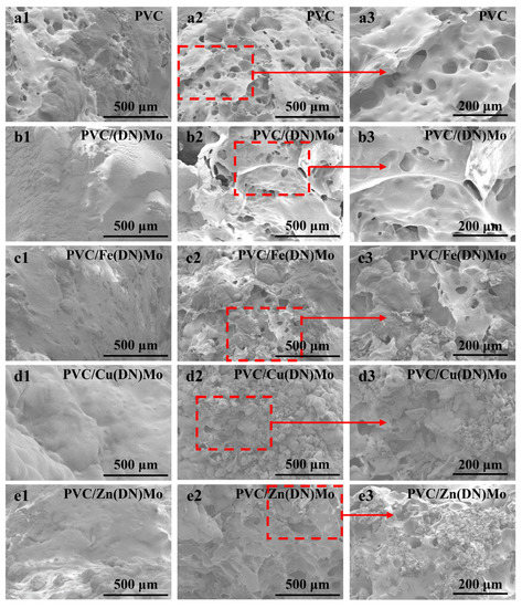 Synthesis of Transition Metal Complexes and Their Effects on Combustion ...