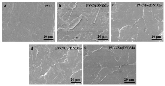 Synthesis of Transition Metal Complexes and Their Effects on Combustion ...