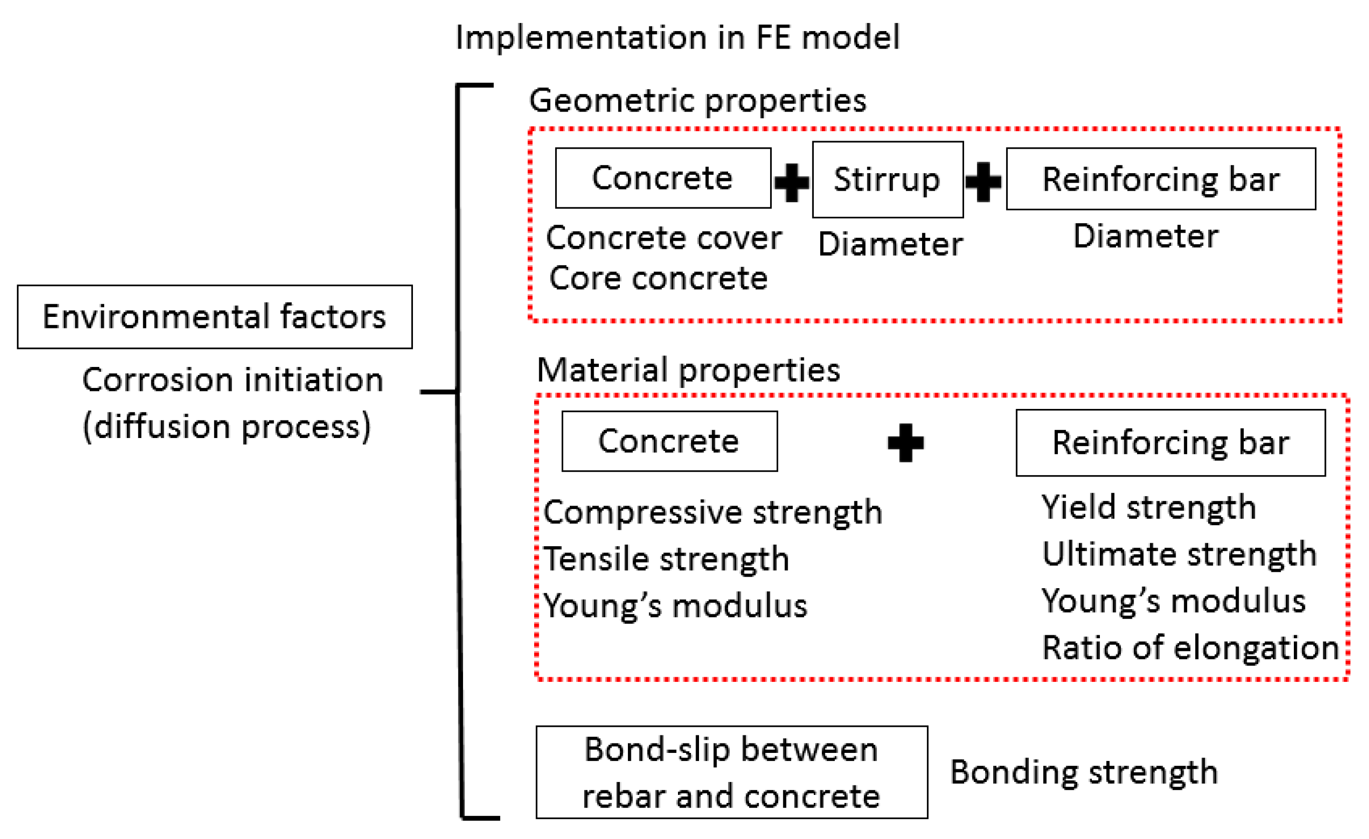 Effects of Corrosion on Compressive Arch Action and Catenary Action of ...