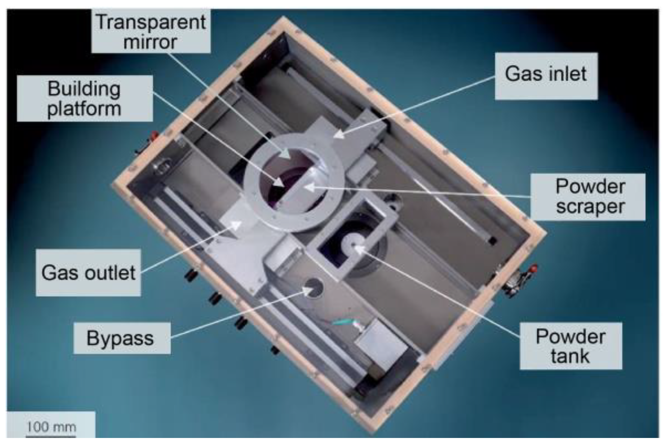 Influence of Laser Energy Input and Shielding Gas Flow on Evaporation ...