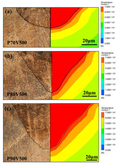 Influence of Laser Energy Input and Shielding Gas Flow on Evaporation ...